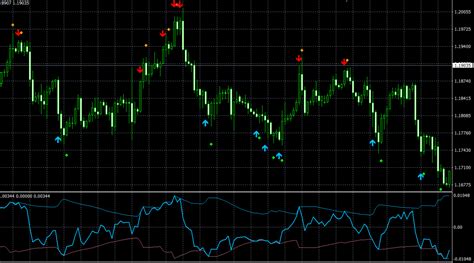 Central Pivot Range Cpr Mt4 Indicator For Daily Price Level Analysis