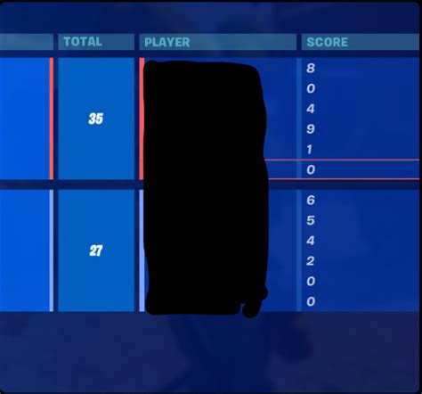 How To Make Total Scoreboard Stop Counting Deaths And Others As Score