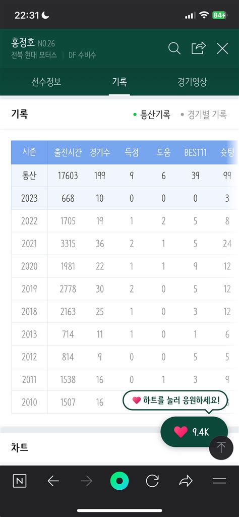홍정호 K리그 통산 200경기까지 1 국내축구 에펨코리아