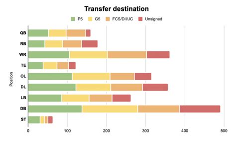 Navigating The Ncaa Transfer Portal A New Era In Player Mobility