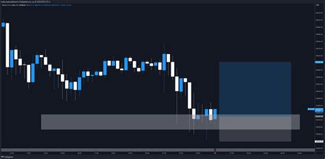 Trader Koala On Twitter BTC We See What Happens In The Morning Nite