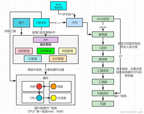 【好书解读】深入理解计算机系统 Csapp 第 1 章计算机系统漫游 阿里云开发者社区