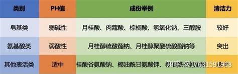 想知道什么洗面奶更好用吗？点我，我告诉你 知乎