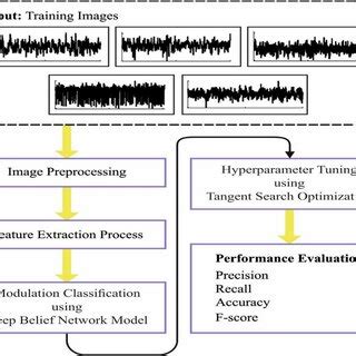 An Example Of XCP And XCP R R R For CPSC RIS Where N Download Scientific