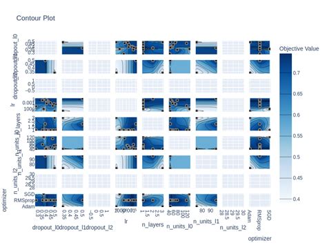 Optuna Visual Regression Tests
