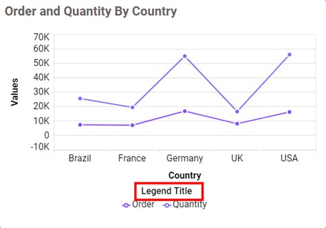 Line Chart Widget Embedded Bi Bold Bi Documentation