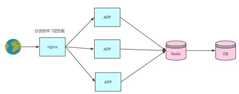 I Build A Simple Microservice Project
