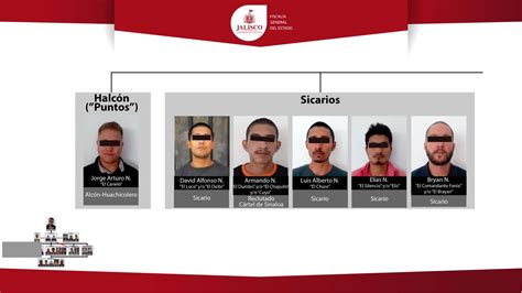 Detienen Célula Delictiva Del Cjng Que Operaba En Puerto Vallarta