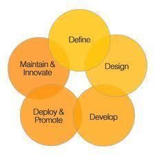SDLC Methodology Tech FAQ
