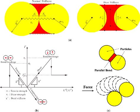Figure 1 From Numerical Investigation Of Injection Induced Fracture Propagation In Brittle Rocks