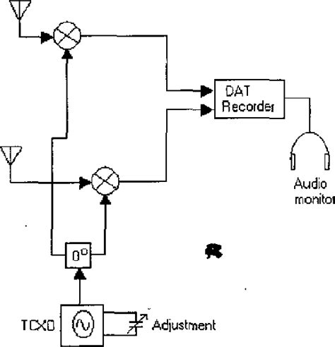 Figure 6 From Design Of Smart Antenna Testbed Prototype Semantic Scholar