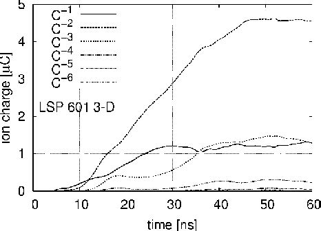 Figure 1 From The Influence Of Anode Target Ion Species On The Magnetically Immersed Diode