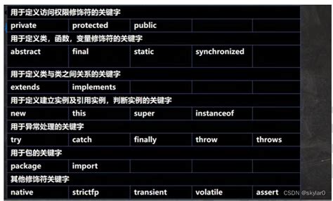 Java：4 8标识符规则javas4488 规则 Csdn博客
