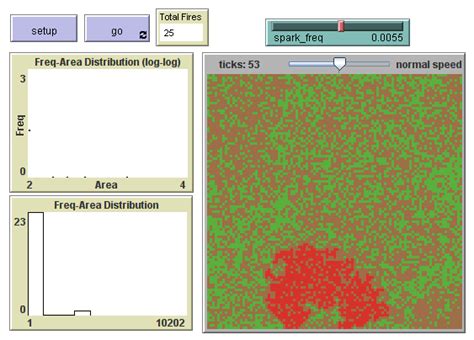 Forest Fire Cellular Automata Direction Not Destination