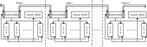 Figure 10 From Acceleration Of Multi Body Molecular Dynamics With
