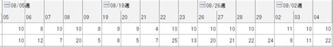 Calculate Filterd Var Table To Cumulative Value Microsoft Fabric