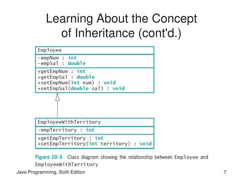 ppt java programming sixth edition powerpoint presentation free