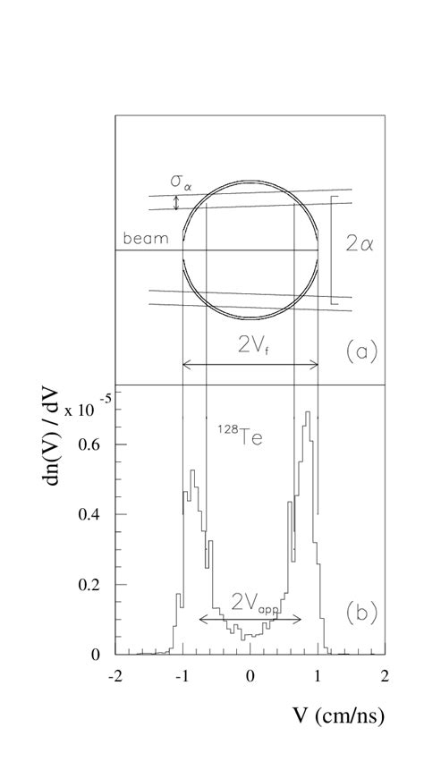 a schematic view of the experimental parameters shaping the measured