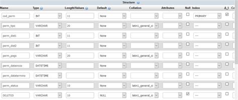Code Request How To Extract Cascades Of Layers From A Directed Graph