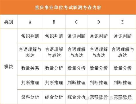 重庆事业单位职测考情分析 知乎