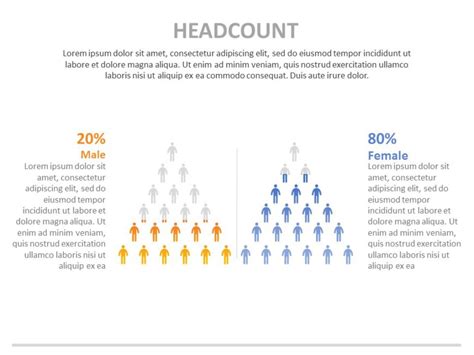 Editable Headcount Templates For Powerpoint Slideuplift
