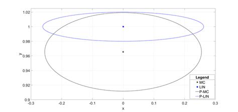 2 mean and covariance propagation with linearization method download