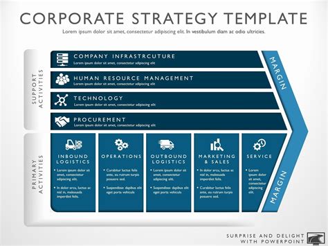 Strategic Planning Template Ppt Lovely Business Strategy Template My Product Roadmap