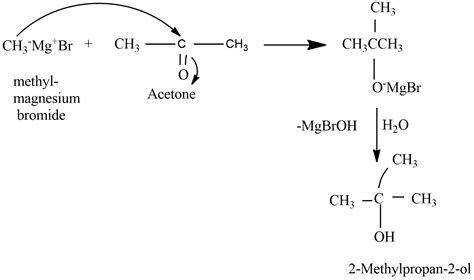 The Reaction Of Methyl Magnesium Iodide With Acetone Followed By Hydrolysis Gives Secondary