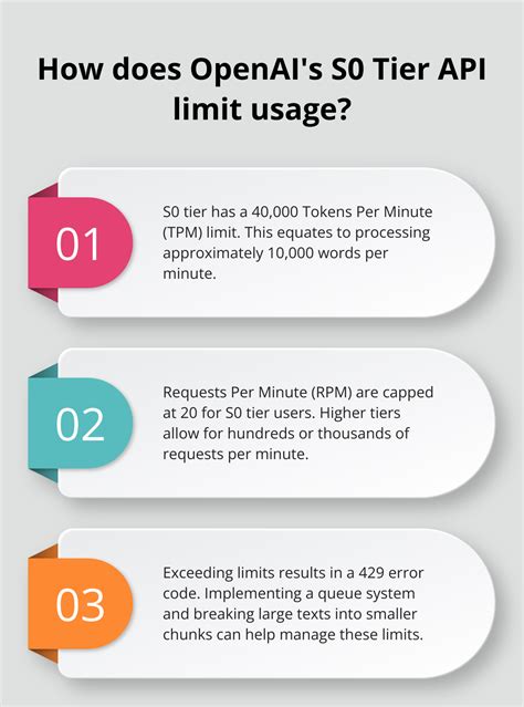 OpenAI S0 Pricing Tier: Rate Limits Explained