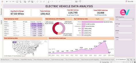 soumajit das on linkedin datavisualization dataforgood analytics