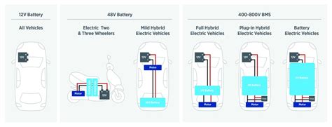 Test Challenges And Trends For Battery Management Systems Power
