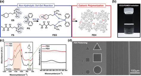 Synthesis And Molecular Structure Of Sol‐gel Processed Feo And Download Scientific Diagram