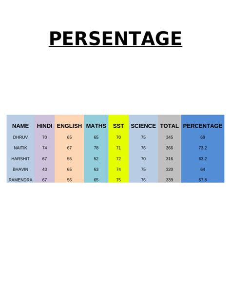 Persentage Edit 3 Pdf