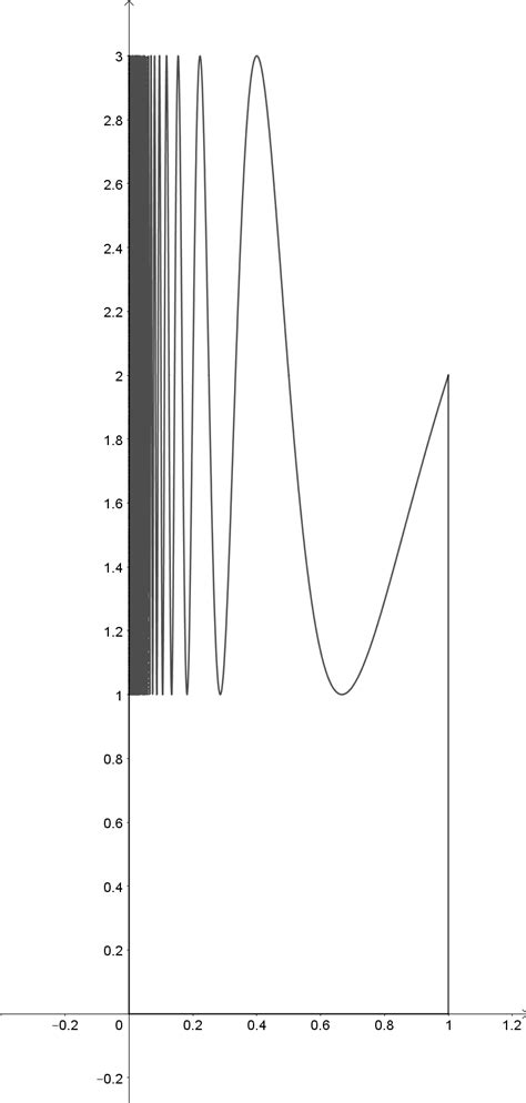 General Topology Continuous Bijection Which Is Not A Homeomorphism