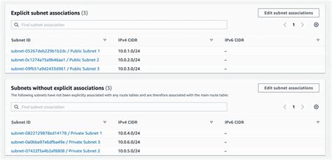 How To Build Aws Vpc Using Terraform Step By Step