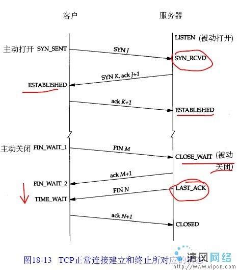 Syn Sent 百度百科