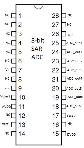 Fig 1 ADC Pin Diagram