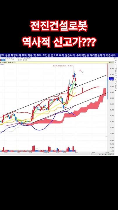 전진건설로봇 주가전망 역사적 신고가 Youtube