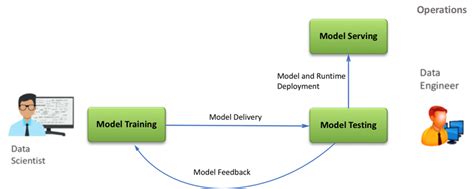 Optimizing Model Training Strategies And Challenges In Data Science