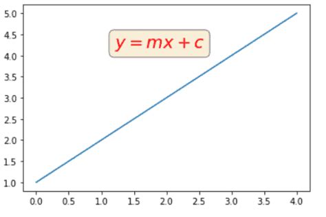 Add Text To Plot Matplotlib In Python