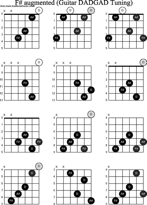 Chord Diagrams D Modal Guitar Dadgad F Sharp Augmented