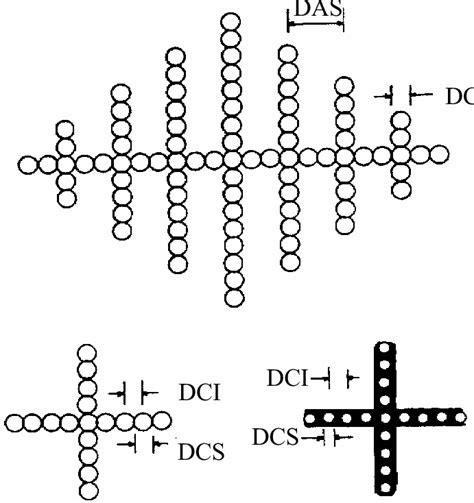 Schematics Of Dendritic Cast Microstructure Showing Dendrite Arm