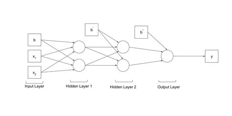 Image Classification With Tensorflow Ruslan Magana Vsevolodovna