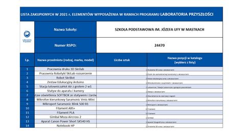 Laboratoria przyszłości Szkoła Podstawowa im Józefa Ufy w Mastkach