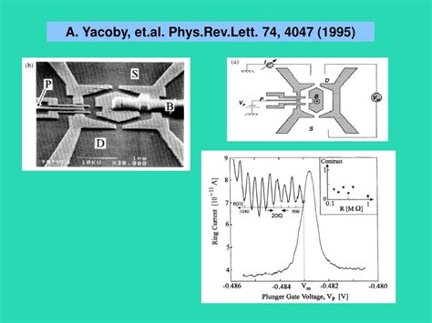 Ppt Yupeng Wang Institute Of Physics Cas Beijing Powerpoint
