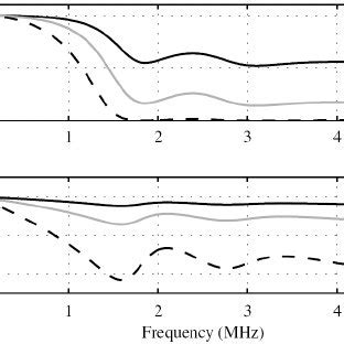 Equivalent Circuit Of RMU Or Substation With N Components Download Scientific Diagram