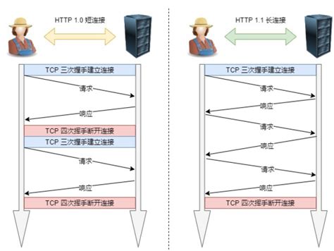 1 1 的性能 心如 止水 博客园