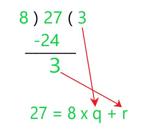 Algorithme De Division Deuclide Nombres Réels Mathématiques De