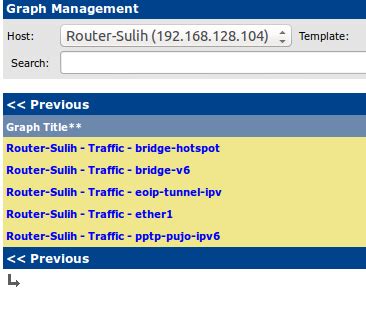 Monitoring Trafik MikroTik Dengan Cacti Linux