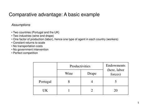 Ppt Comparative Advantage A Basic Example Powerpoint Presentation